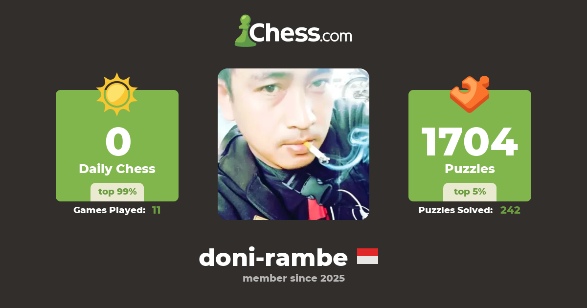 Andi Sitorus (doni-rambe) - Chess Profile - Chess.com