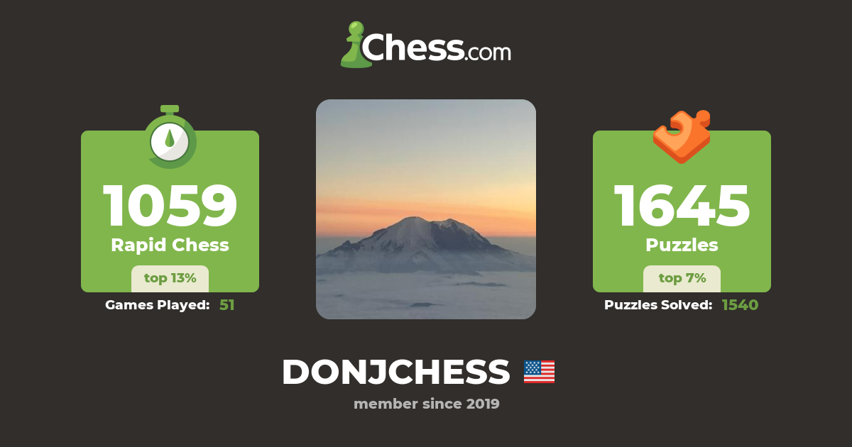 Jonah Bernstein-Schalet (DONJCHESS) - Chess Profile - Chess.com