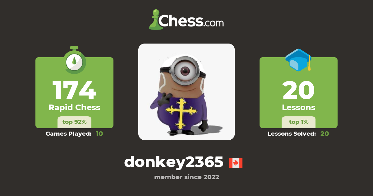 Jack Pro (donkey2365) - Chess Profile - Chess.com