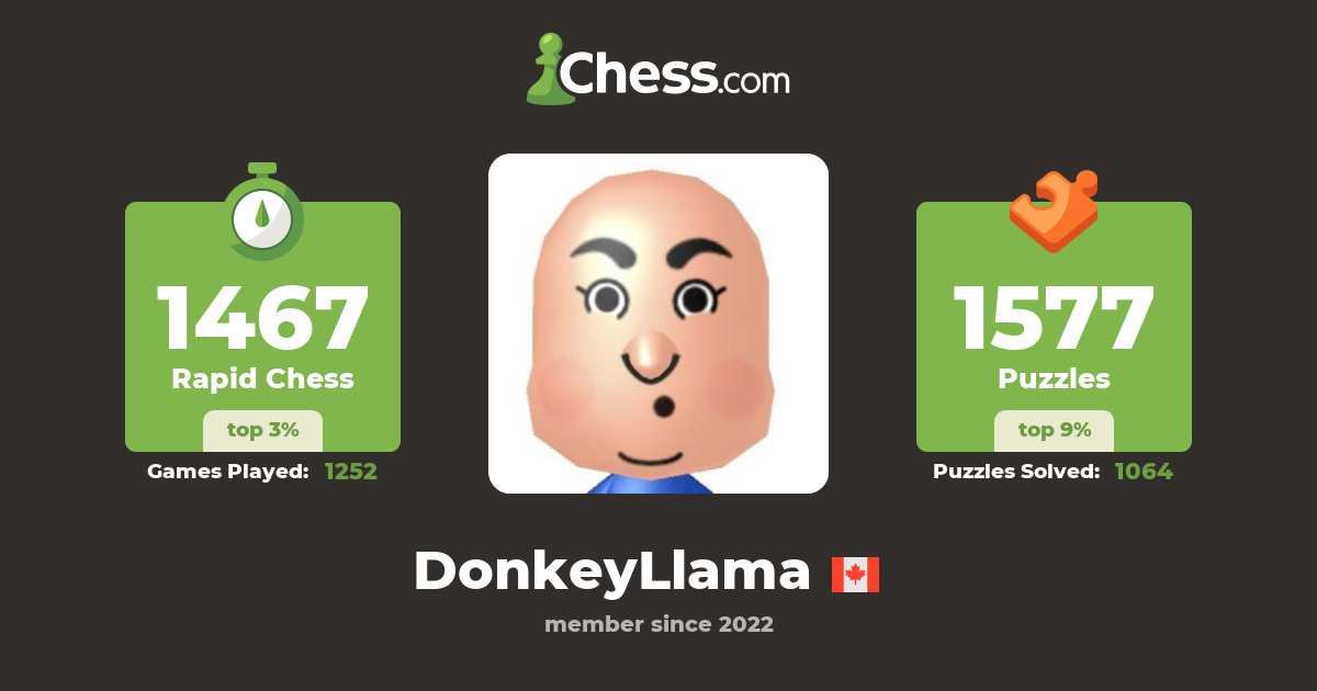 DonkeyLlama - Chess Profile - Chess.com