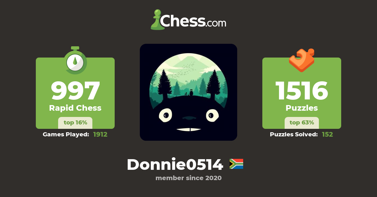 Donnie0514 - Chess Profile - Chess.com