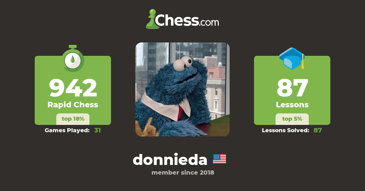 Donnie Da (donnieda) - Chess Profile - Chess.com