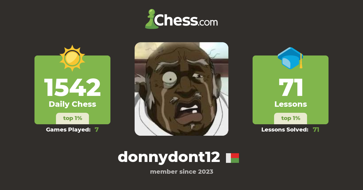 donnydont12 - Chess Profile - Chess.com