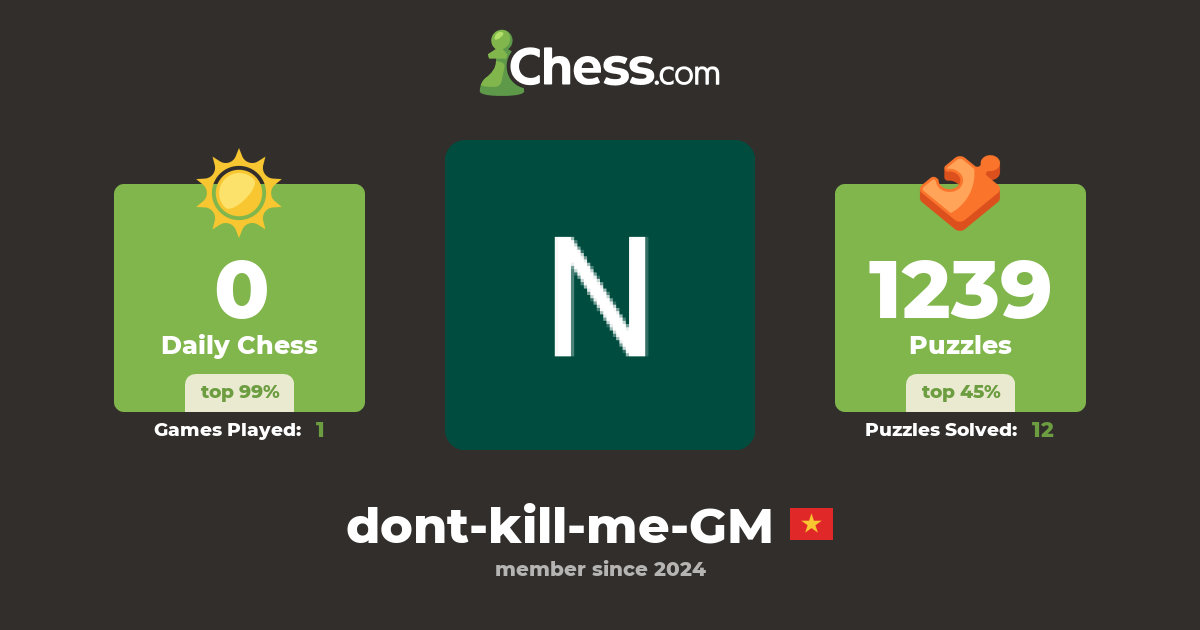 Nhung Trịnh (dont-kill-me-GM) - Chess Profile - Chess.com