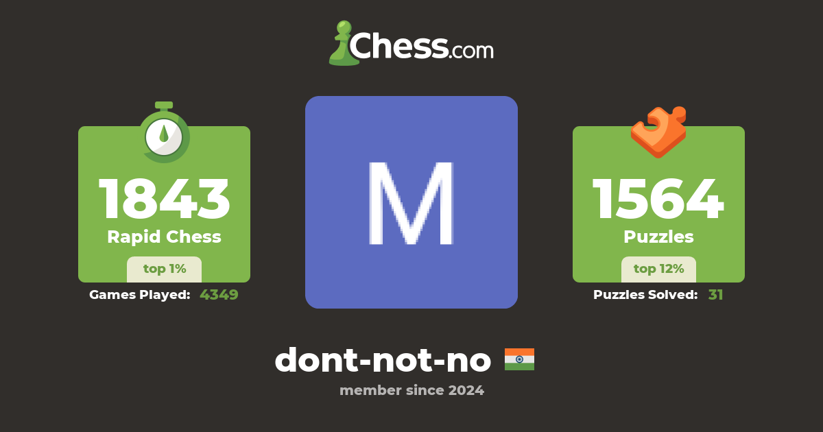Mayank Pratap (dont-not-no) - Chess Profile - Chess.com
