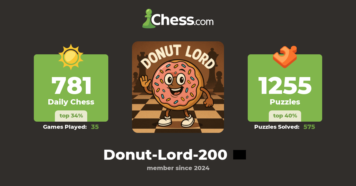 Hudson Meador (Donut-Lord-200) - Chess Profile - Chess.com