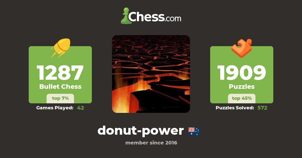 donut-power - Chess Profile - Chess.com