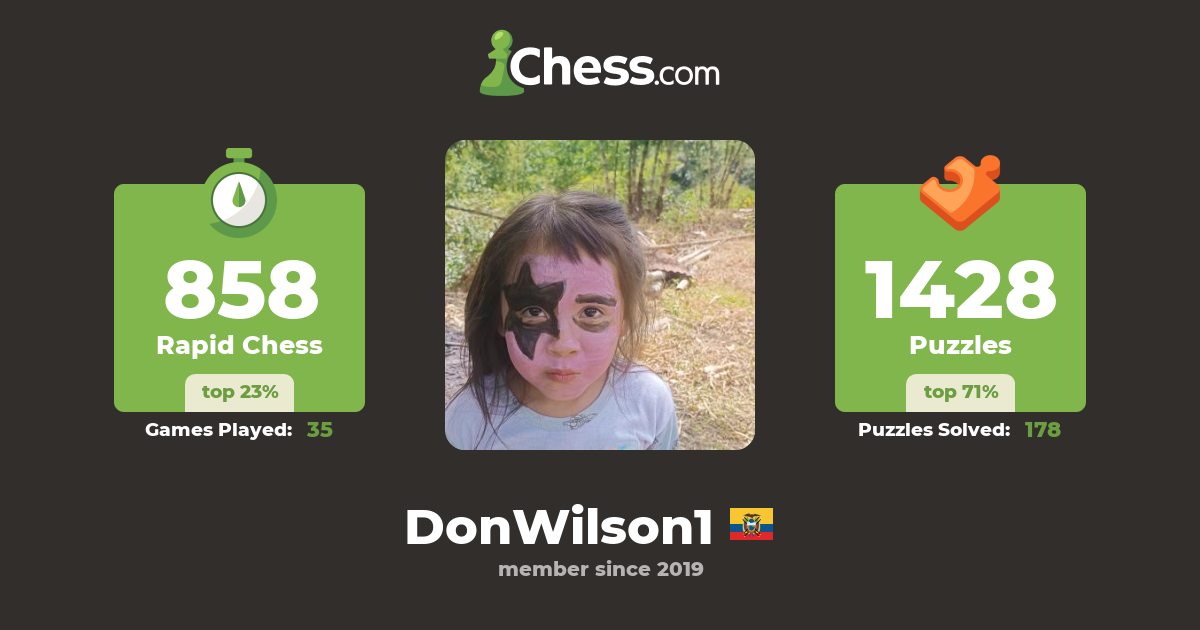 Wilson Fernando (DonWilson1) - Chess Profile - Chess.com