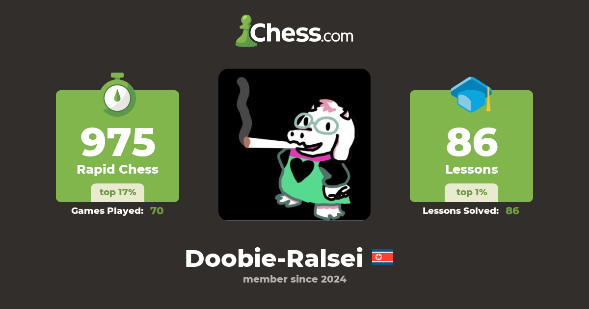 Ralsei Blunt (Doobie-Ralsei) - Chess Profile - Chess.com