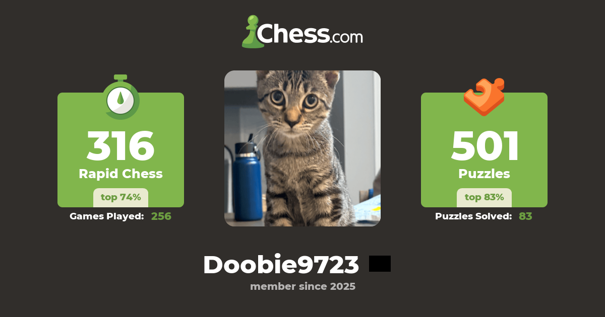 Doobie9723 - Chess Profile - Chess.com