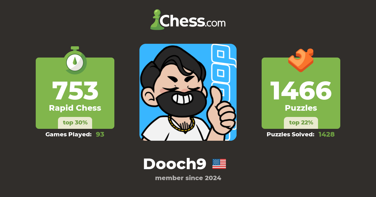 Mike Baldocchi (Dooch9) - Chess Profile - Chess.com