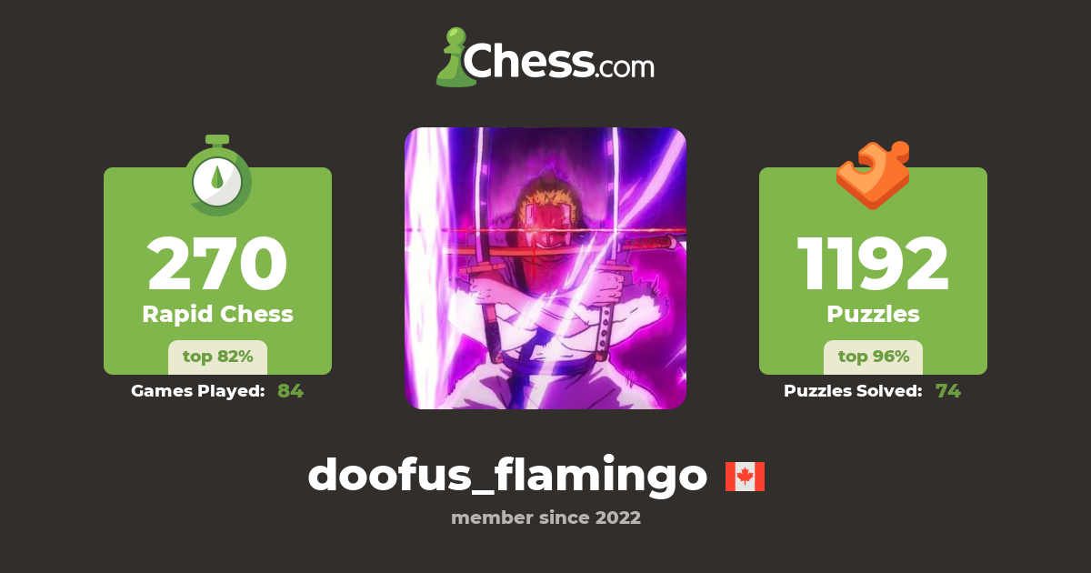 doofus_flamingo - Chess Profile - Chess.com