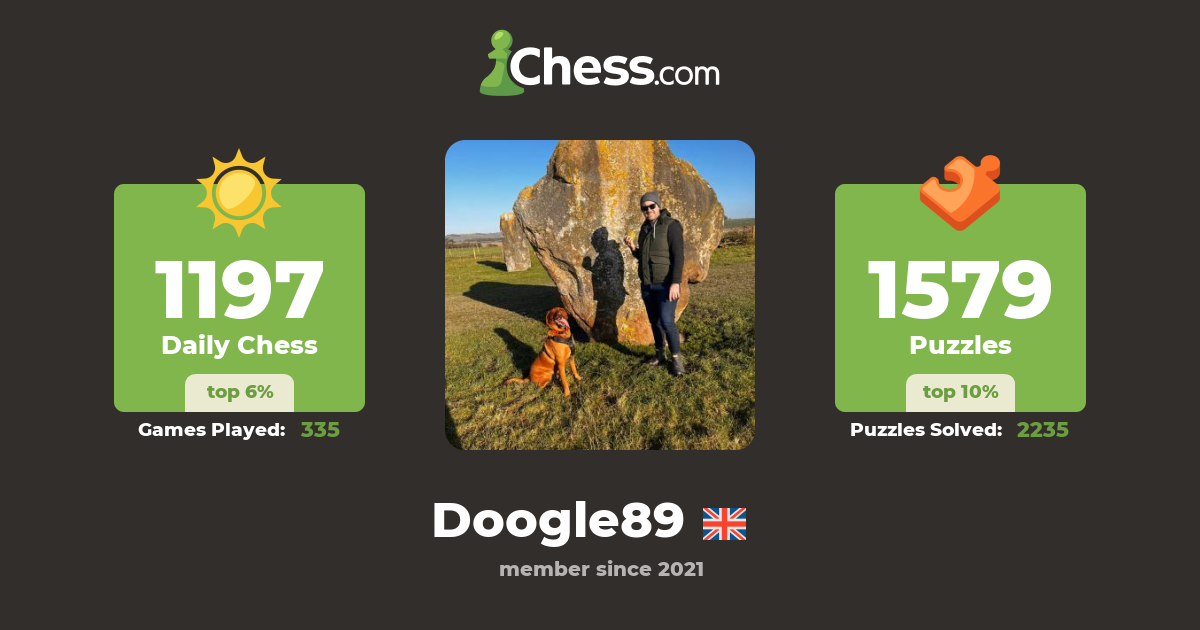 Doug Slade (Doogle89) - Chess Profile - Chess.com