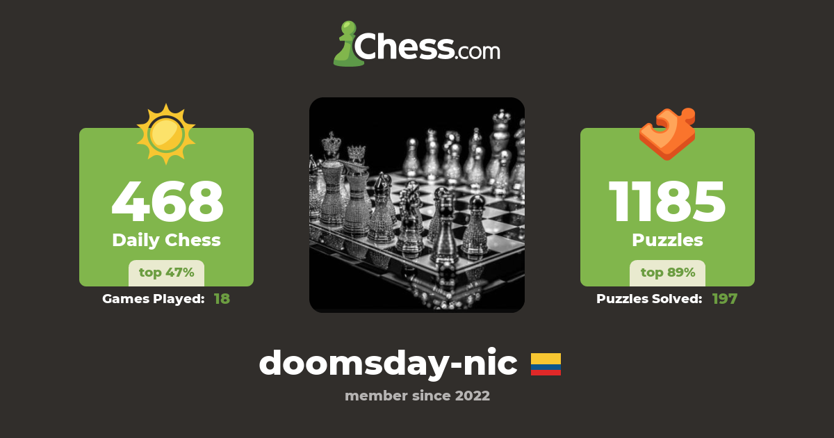 doomsday-nic - Chess Profile - Chess.com