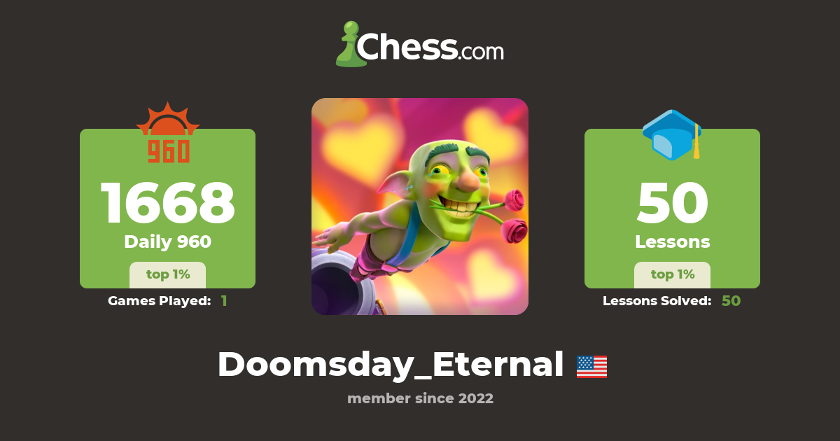 Nikola Birac (Doomsday_Eternal) - Chess Profile - Chess.com