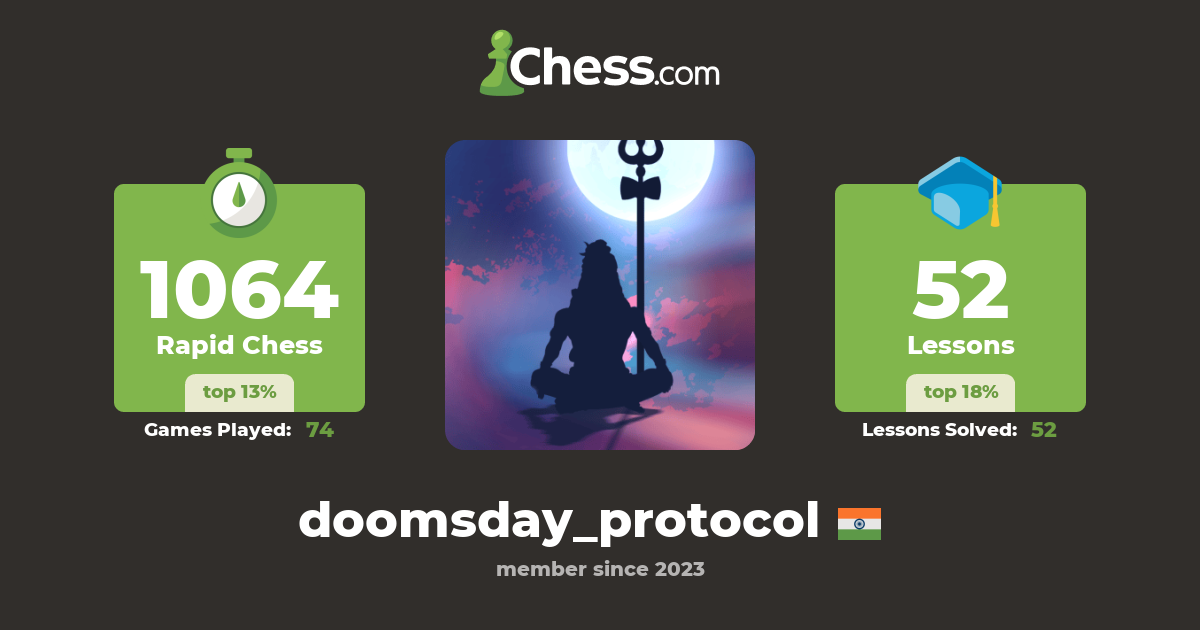 krupaksh kenkre (doomsday_protocol) - Chess Profile - Chess.com
