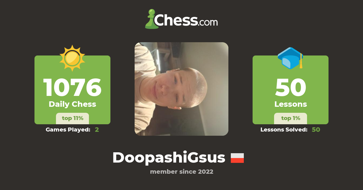 Wiktor Jaworski (DoopashiGsus) - Chess Profile - Chess.com