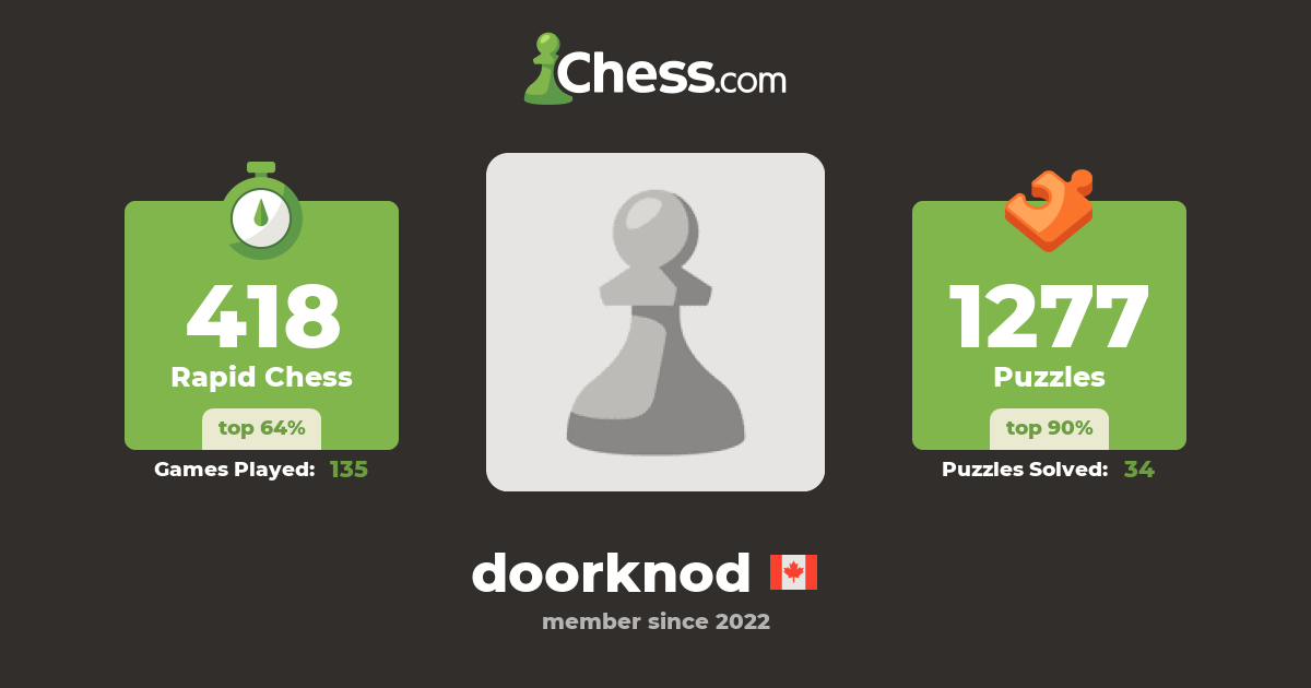doorknod - Chess Profile - Chess.com