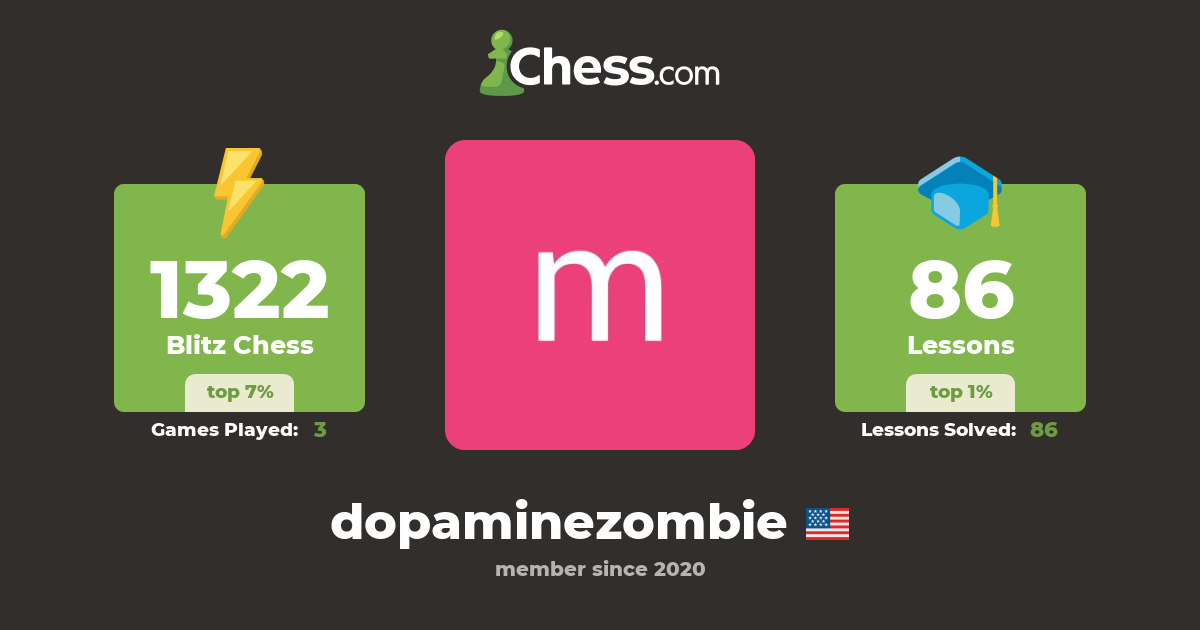miles H (dopaminezombie) - Chess Profile - Chess.com
