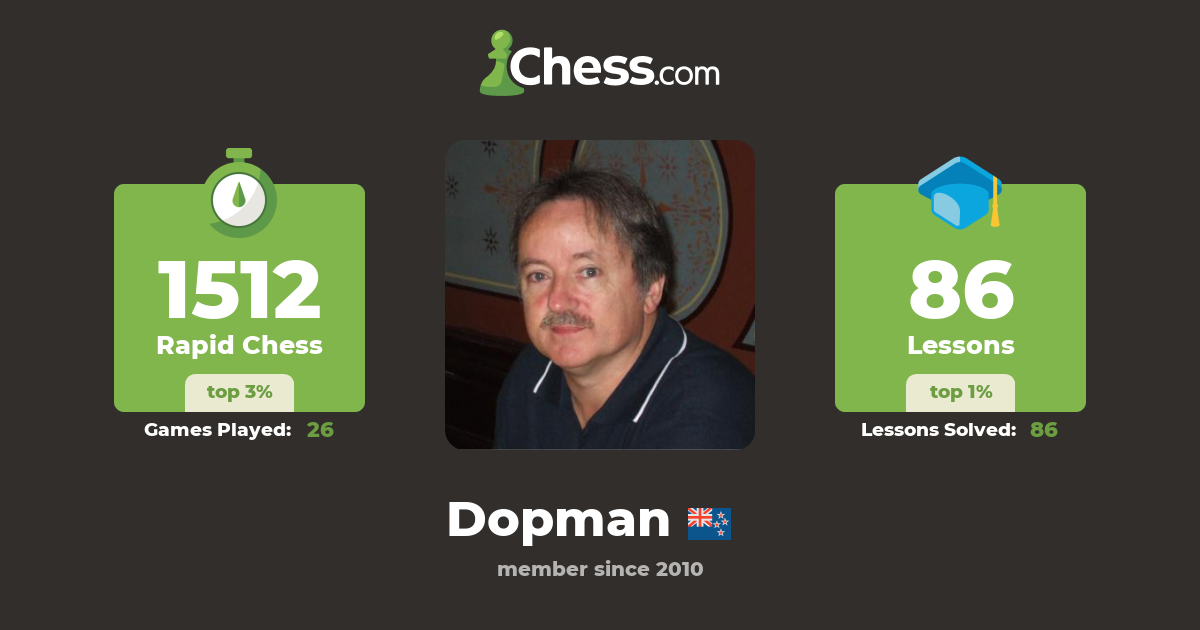 Bruce Pollard (Dopman) - Chess Profile - Chess.com