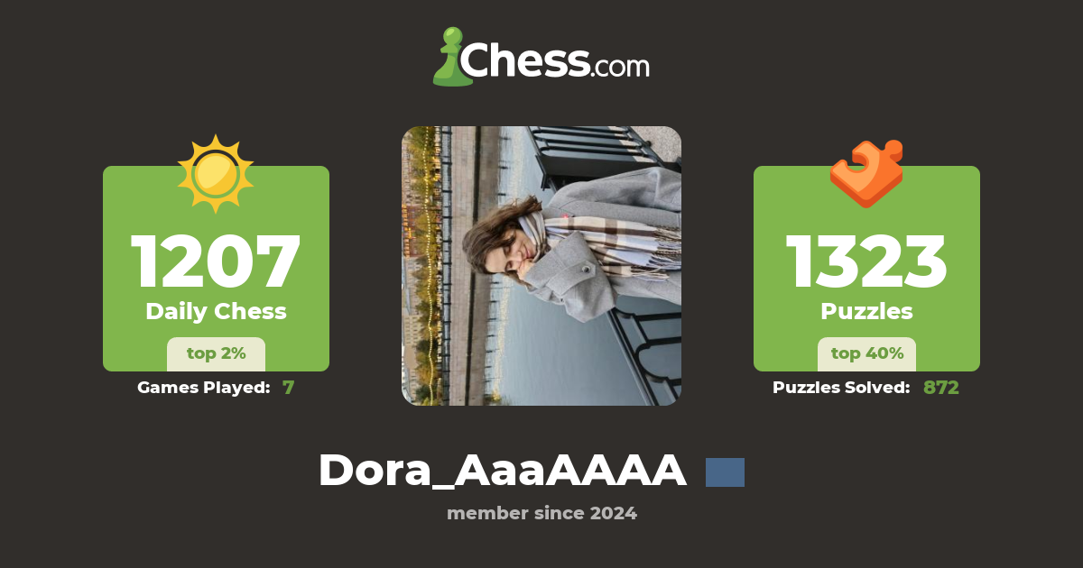 Dora_AaaAAAA - Chess Profile - Chess.com