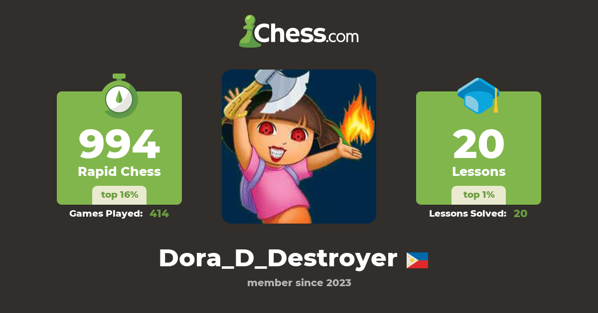 Doh Rah (Dora_D_Destroyer) - Chess Profile - Chess.com