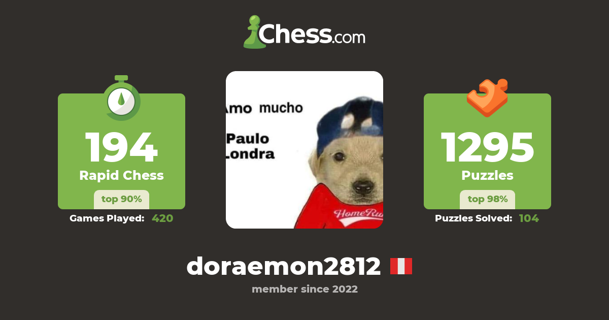 doraemonxd (doraemon2812) - Chess Profile - Chess.com