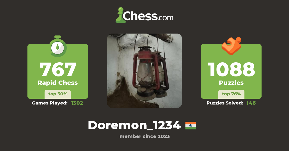 H_ Dobriyal (Doremon_1234) - Chess Profile - Chess.com