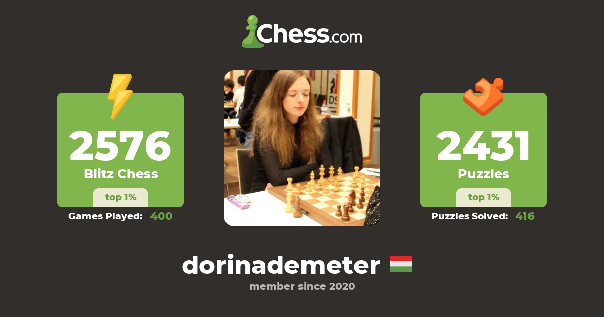 WIM Dorina Demeter (dorinademeter) - Chess Profile - Chess.com