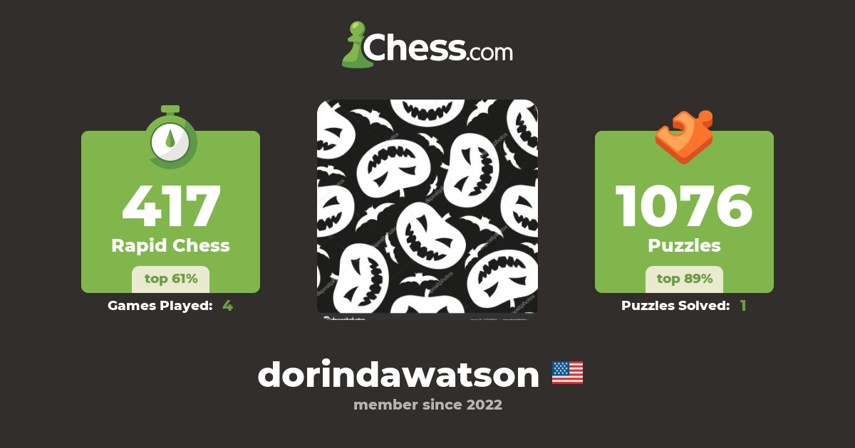 Dorinda Watson (dorindawatson) - Chess Profile - Chess.com
