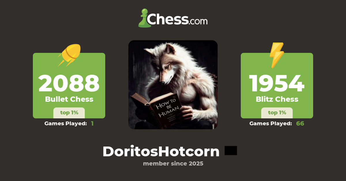 DoritosHotcorn - Chess Profile - Chess.com