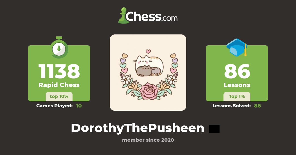 Dorothy Ma (DorothyThePusheen) - Chess Profile - Chess.com