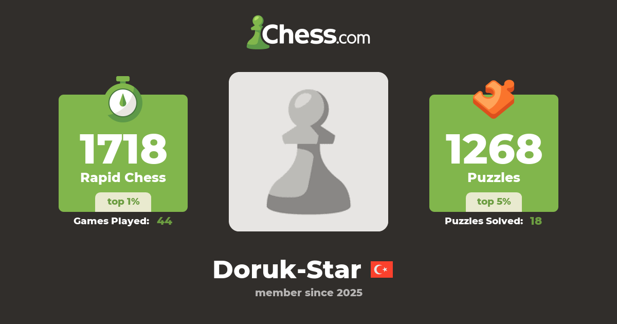 Doruk-Star - Chess Profile - Chess.com
