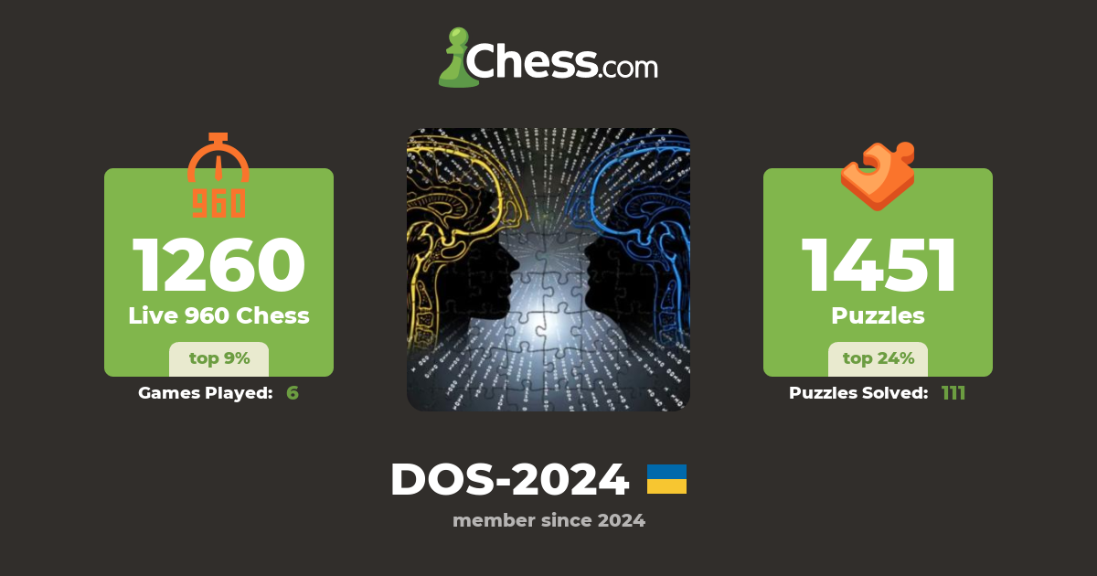DoS V (DOS-2024) - Chess Profile - Chess.com