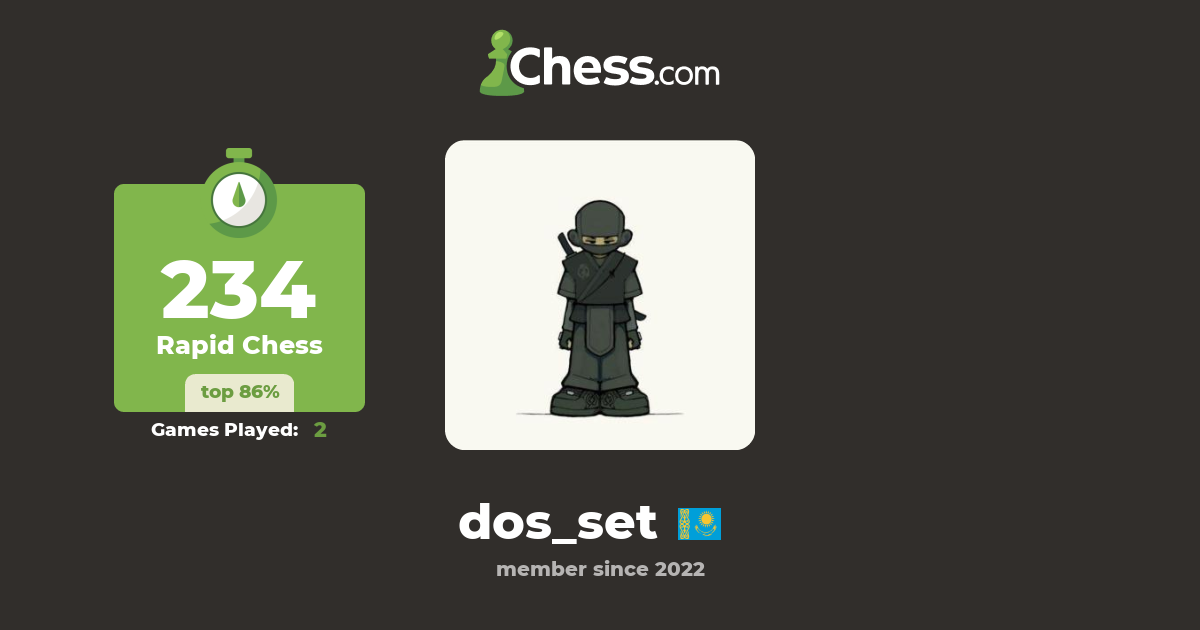 dos_set - Chess Profile - Chess.com