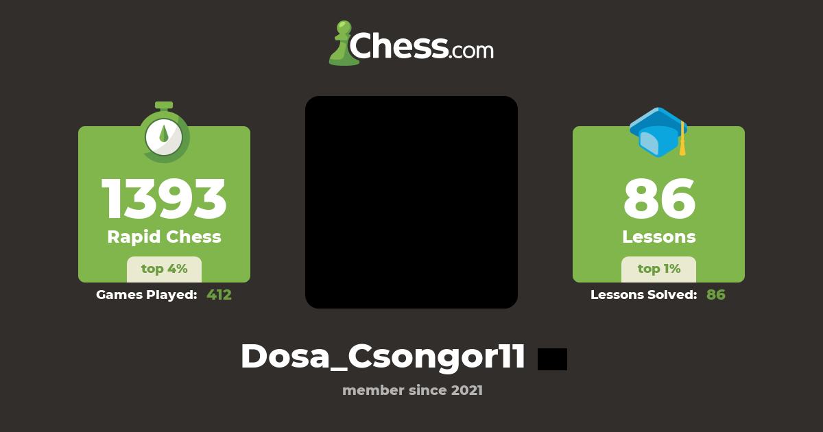 Csongor Dósa (Dosa_Csongor11) - Chess Profile - Chess.com