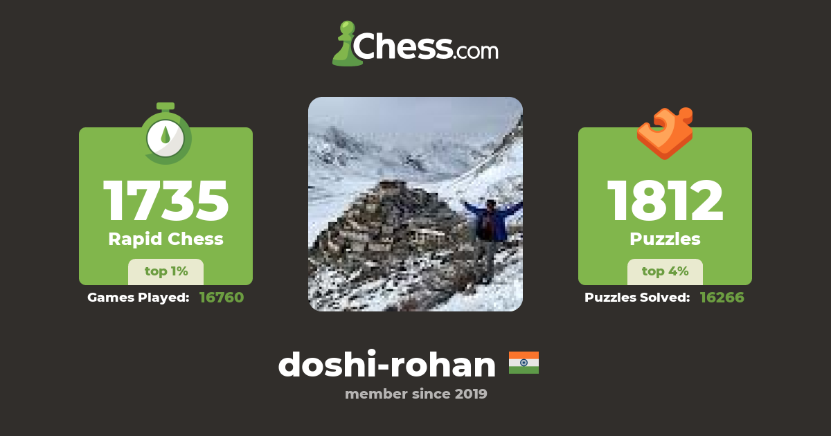 Rohan Doshi (doshi-rohan) - Chess Profile - Chess.com
