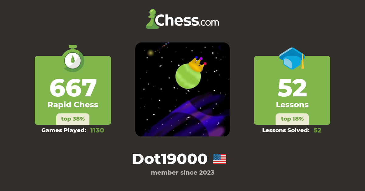 Dot19000 - Chess Profile - Chess.com