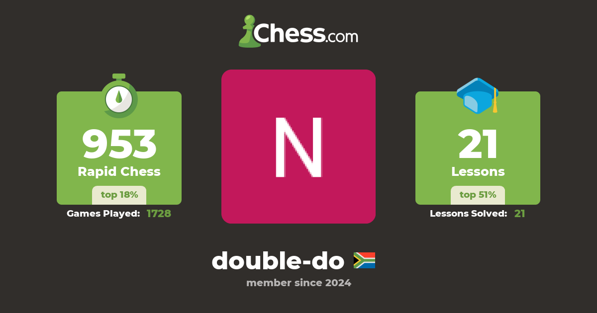 Ngoako Lebese (double-do) - Chess Profile - Chess.com