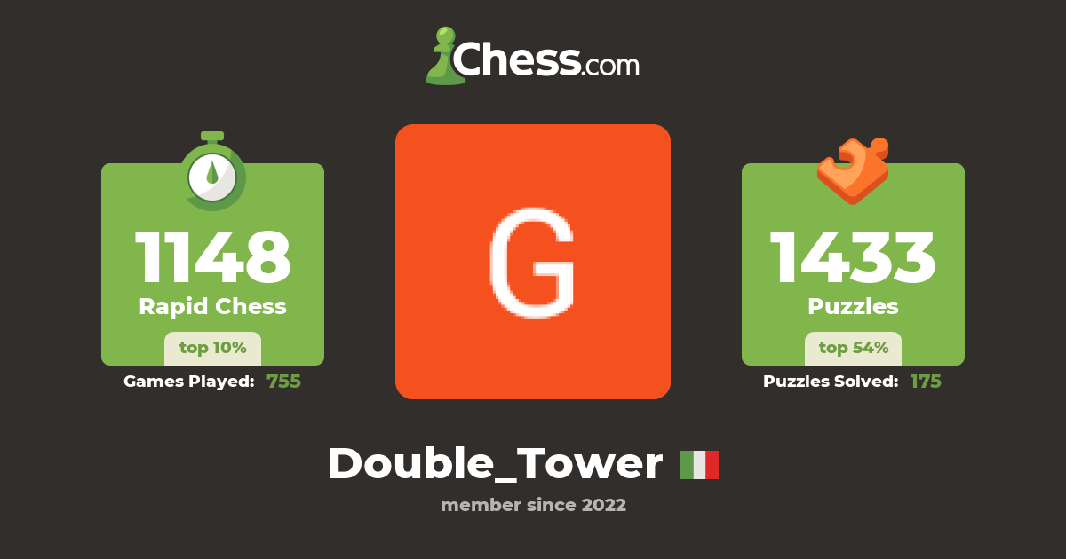 Gianmarco Iannario (Double_Tower) - Chess Profile - Chess.com
