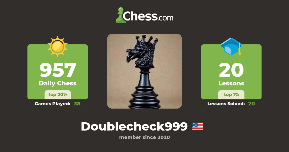 Doublecheck999 - Chess Profile - Chess.com