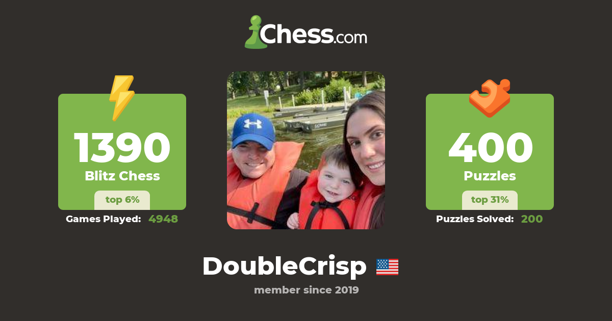 DoubleCrisp - Chess Profile - Chess.com