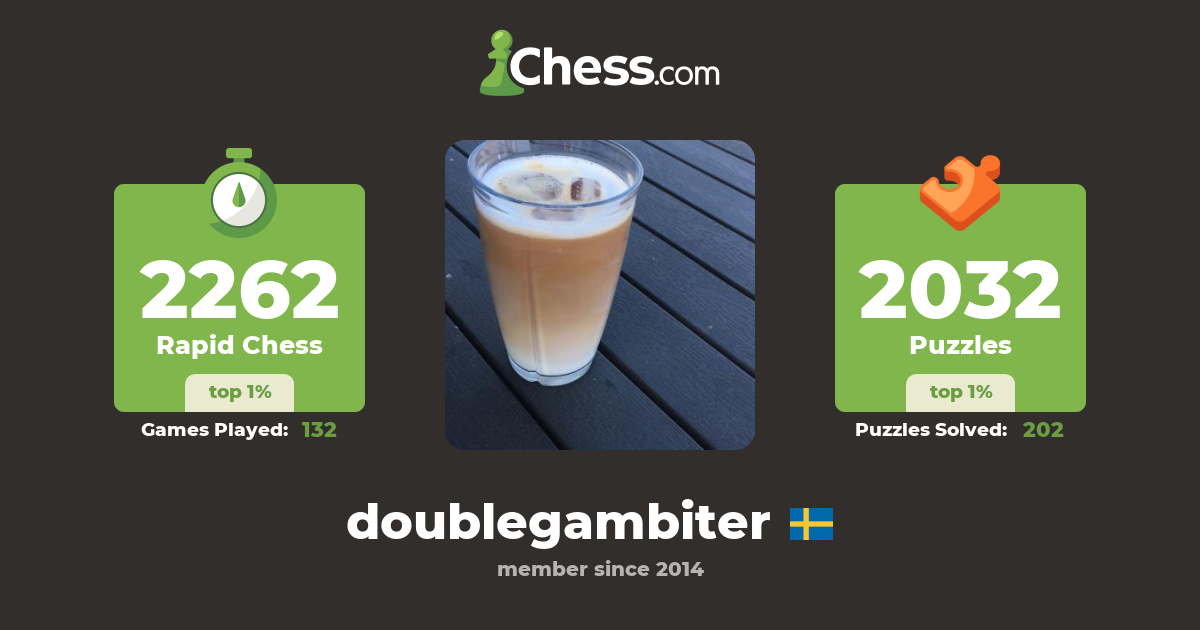 doublegambiter - Chess Profile - Chess.com