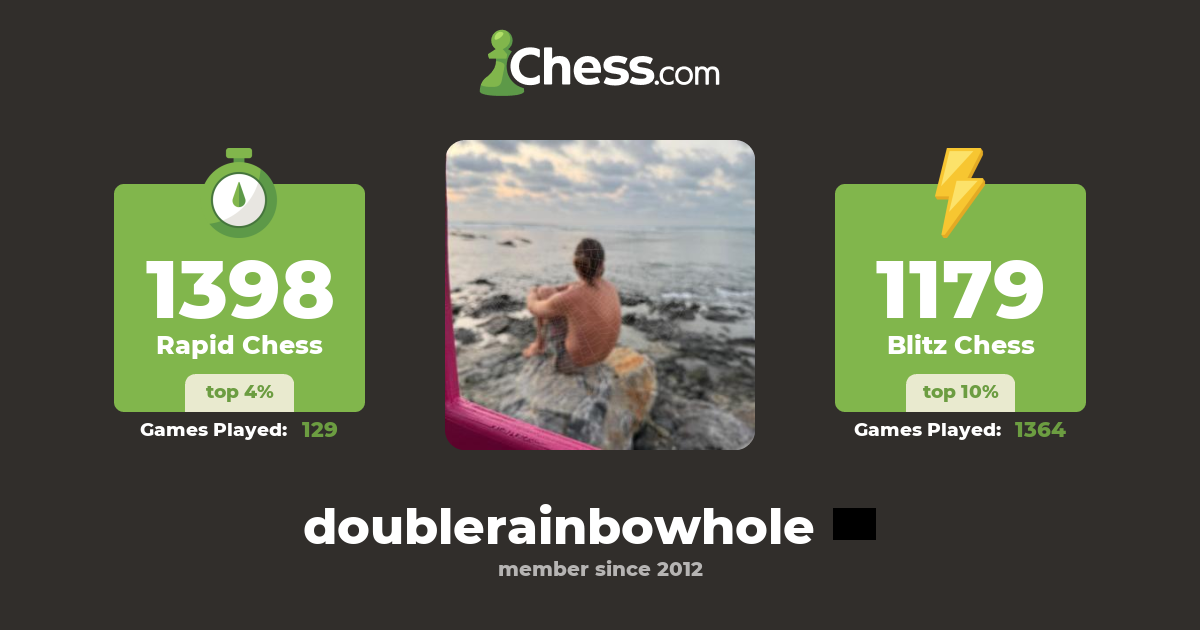 doublerainbowhole - Chess Profile - Chess.com
