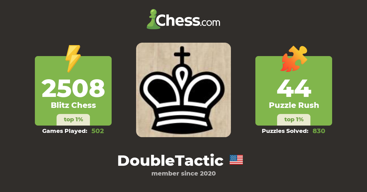 NM Joshua Xia (DoubleTactic) - Chess Profile - Chess.com
