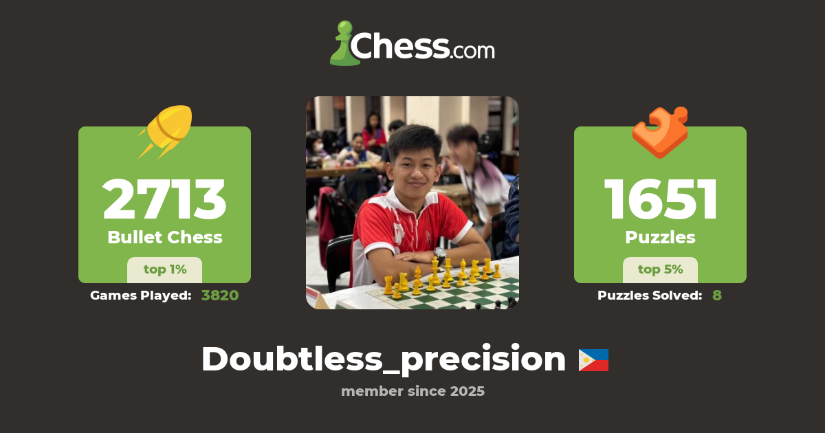 Doubtless_precision - Chess Profile - Chess.com