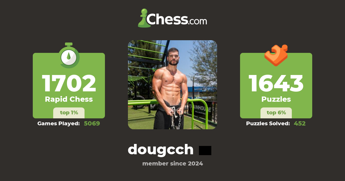 Douglas Castillo (dougcch) - Chess Profile - Chess.com