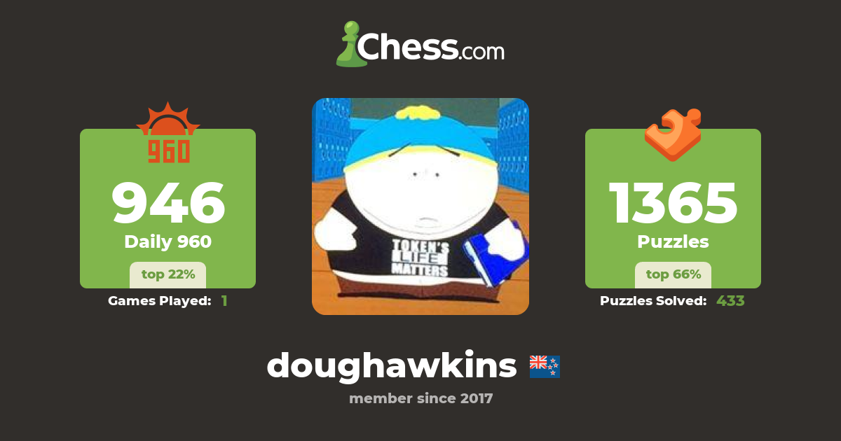 Doug Hawkins (doughawkins) - Chess Profile - Chess.com