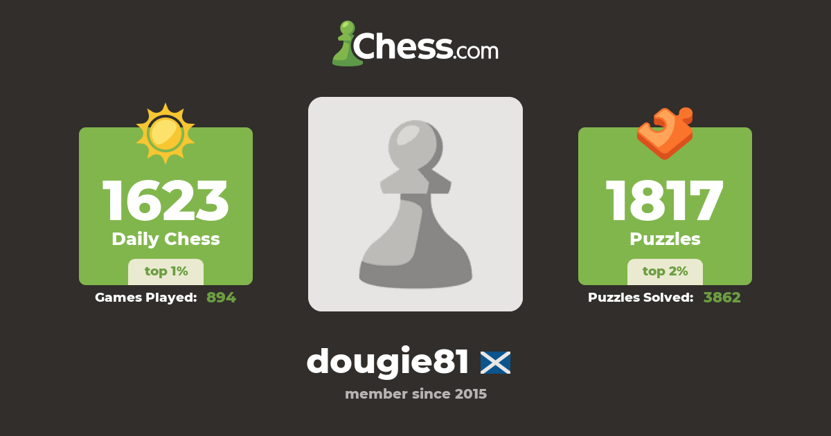 Douglas MacQueen (dougie81) - Chess Profile - Chess.com