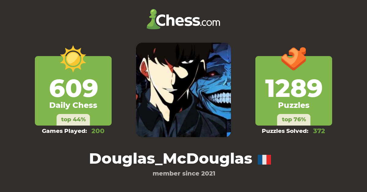 chris smith (Douglas_McDouglas) - Chess Profile - Chess.com